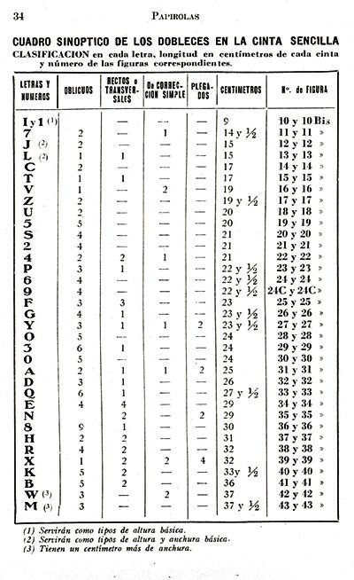 David Mitchell's Origami Heaven - History - Papirolas - Volume 3 by Vicente Solorzano Sagredo, 1940